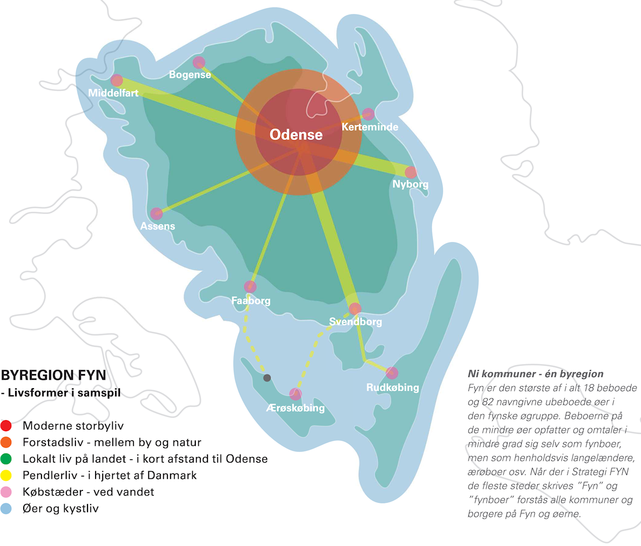 Faaborg-Midtfyns rolle